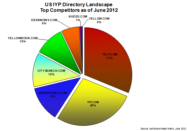 IYP... What's in it for Me? | DAC