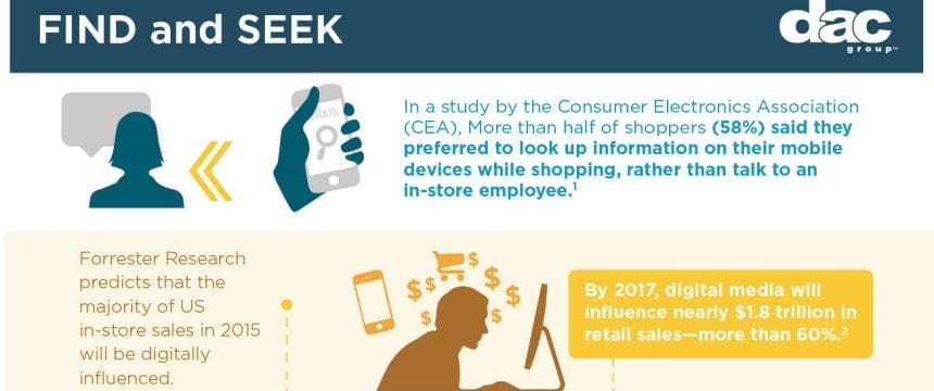 Infographic: Industry Insights in the Retail Sector | DAC