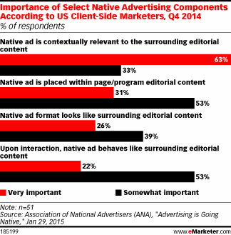 The Art of Native Advertising - Part II | DAC